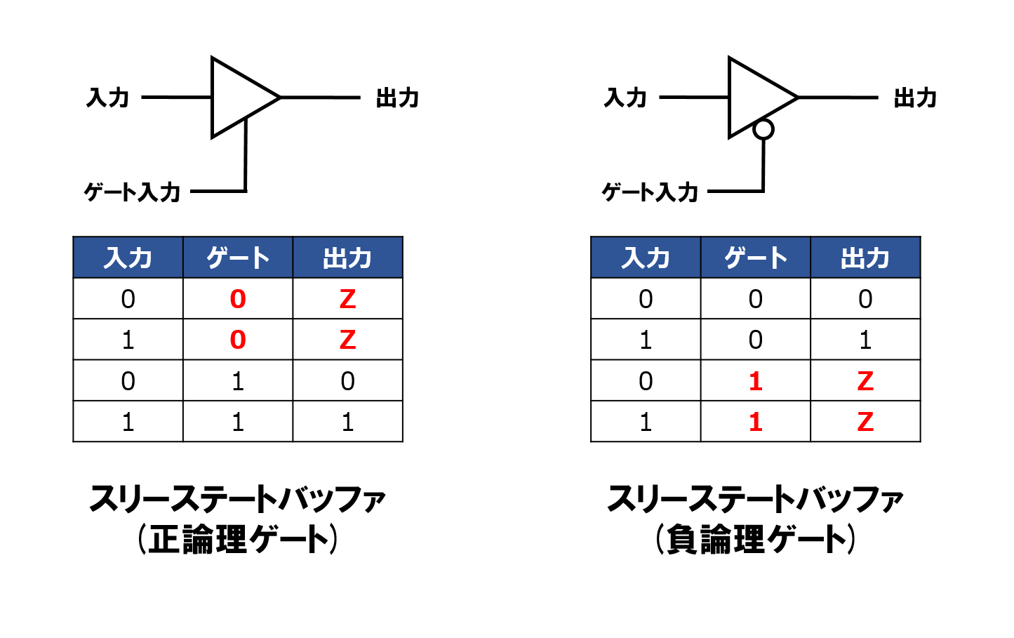 1と0だけじゃない？デジタル回路のハイインピーダンスとは？ – ものづくりレシピ